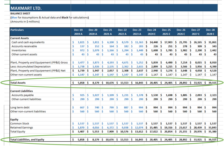 Bottom-Up Forecasting - an extremely granular approach to financial ...
