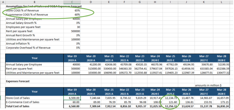 Bottom-Up Forecasting - an extremely granular approach to financial ...