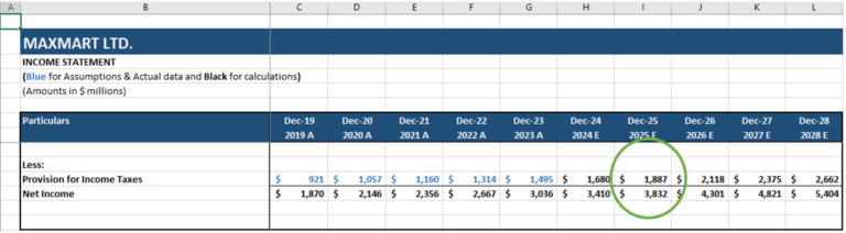 Bottom-Up Forecasting - an extremely granular approach to financial ...