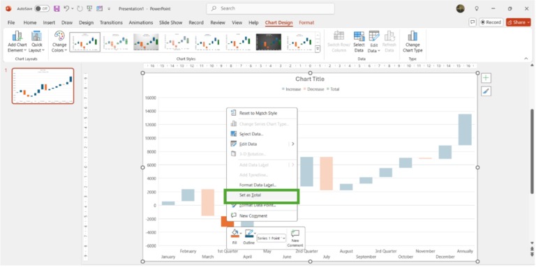 The Waterfall Chart in PowerPoint - can you manage the flow effectively ...