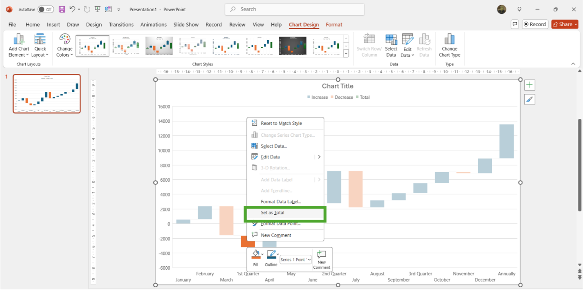 The Waterfall Chart in PowerPoint - can you manage the flow effectively ...