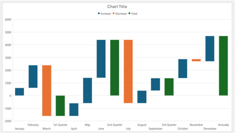 The Waterfall Chart in PowerPoint - can you manage the flow effectively ...