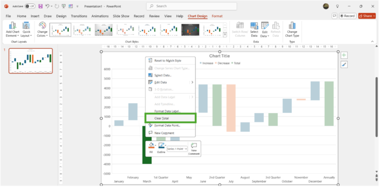 The Waterfall Chart in PowerPoint - can you manage the flow effectively ...