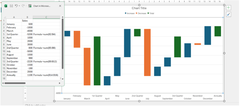 The Waterfall Chart in PowerPoint - can you manage the flow effectively ...
