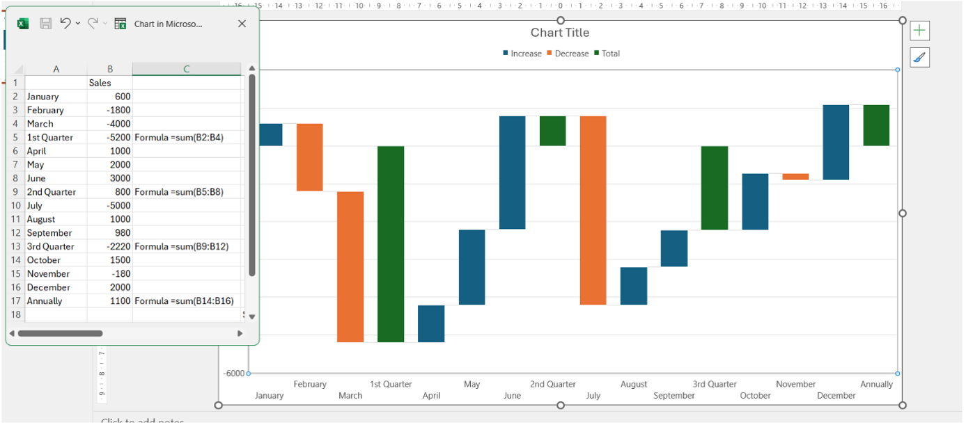 The Waterfall Chart in PowerPoint - can you manage the flow effectively ...
