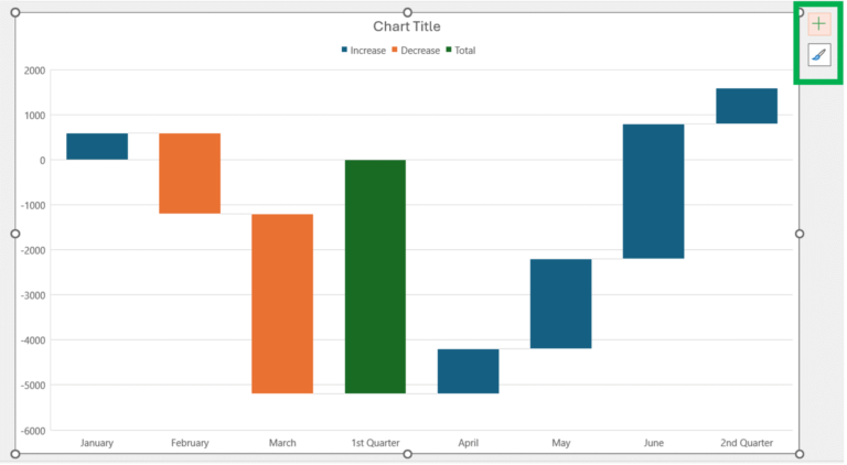 The Waterfall Chart in PowerPoint - can you manage the flow effectively ...