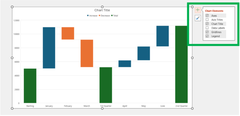 The Waterfall Chart in PowerPoint - can you manage the flow effectively ...