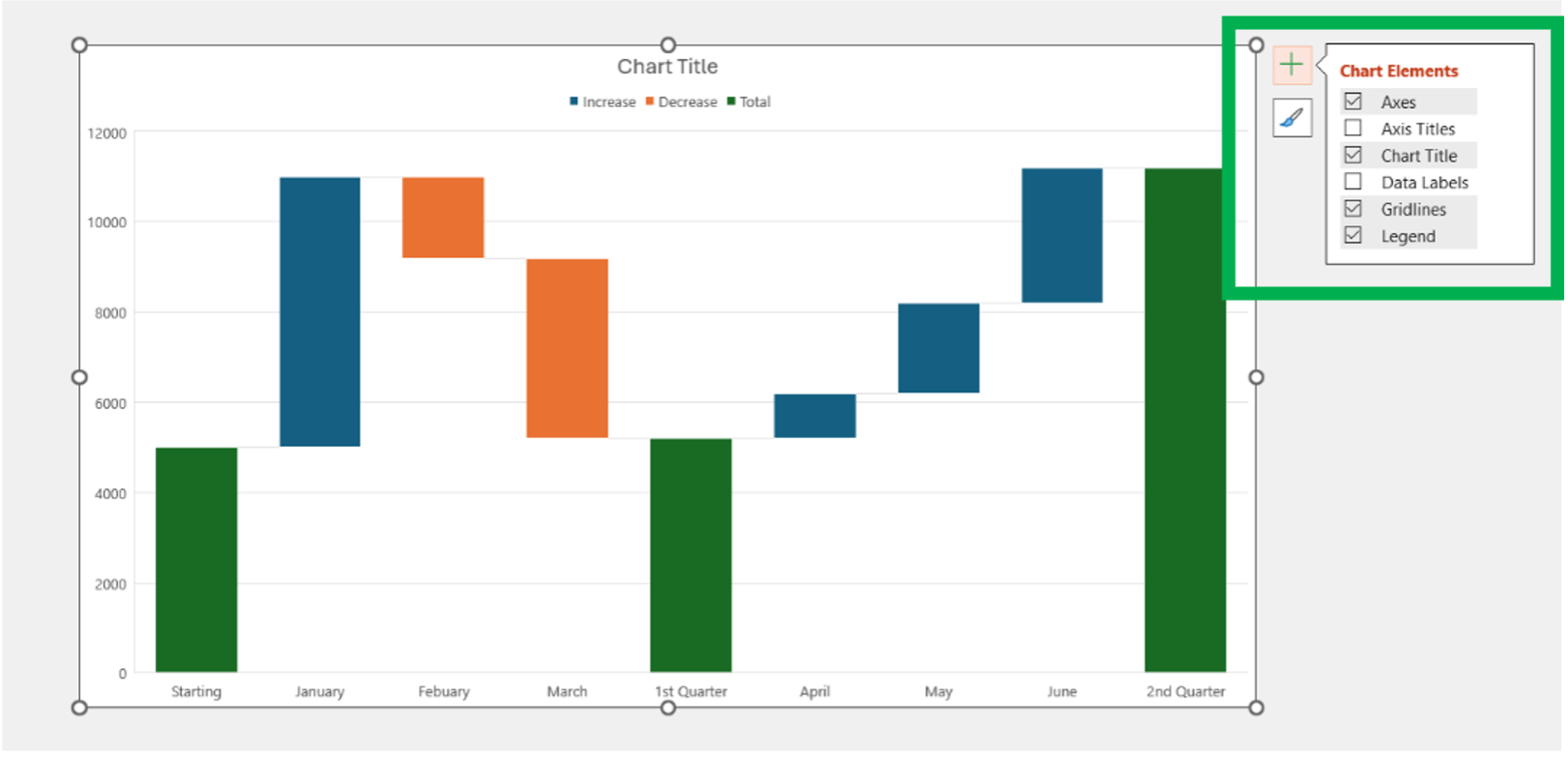 The Waterfall Chart in PowerPoint - can you manage the flow effectively ...