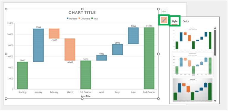 The Waterfall Chart in PowerPoint - can you manage the flow effectively ...