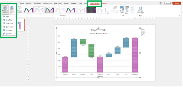 The Waterfall Chart in PowerPoint - can you manage the flow effectively ...