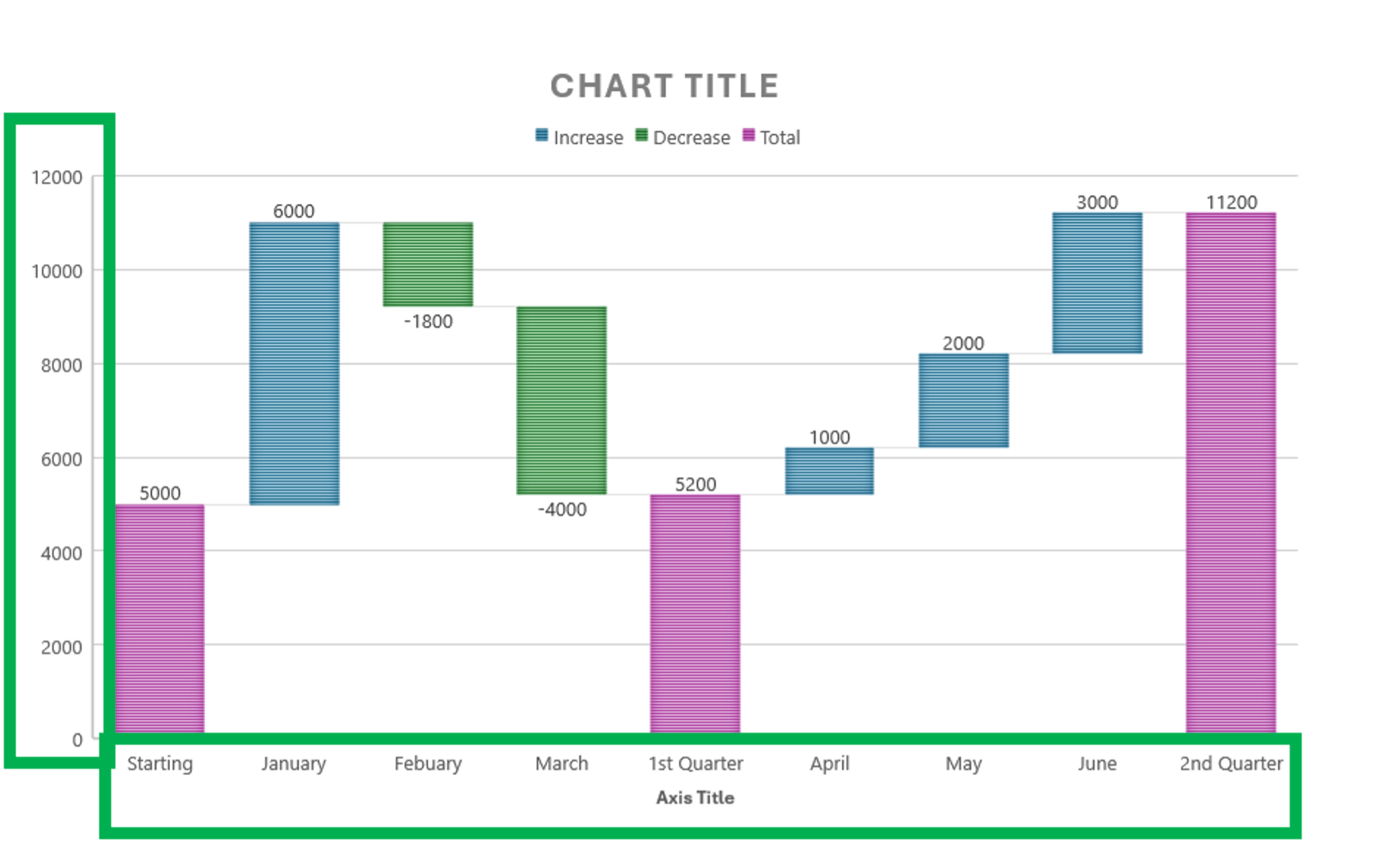 The Waterfall Chart in PowerPoint - can you manage the flow effectively? - skillfine