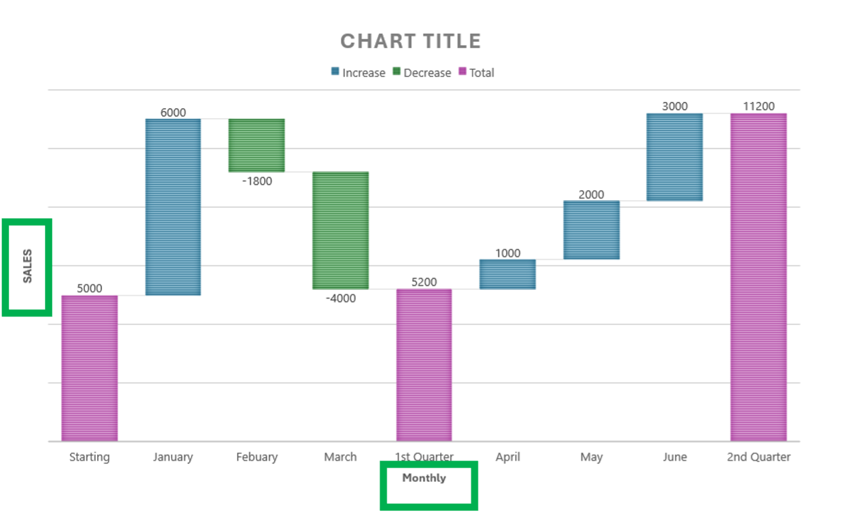The Waterfall Chart in PowerPoint - can you manage the flow effectively? - skillfine