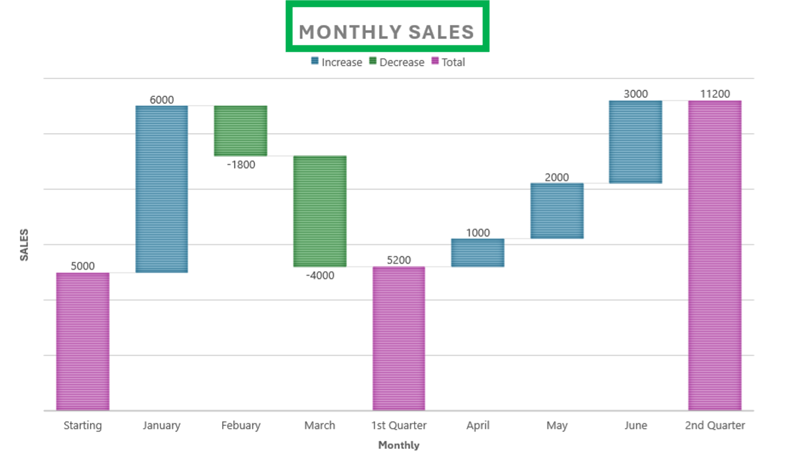 The Waterfall Chart in PowerPoint - can you manage the flow effectively ...