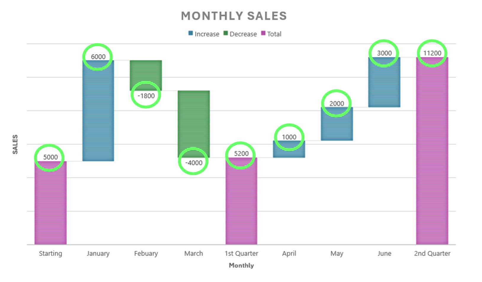 The Waterfall Chart in PowerPoint - can you manage the flow effectively ...