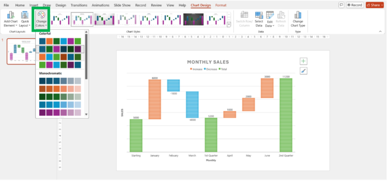 The Waterfall Chart in PowerPoint - can you manage the flow effectively ...