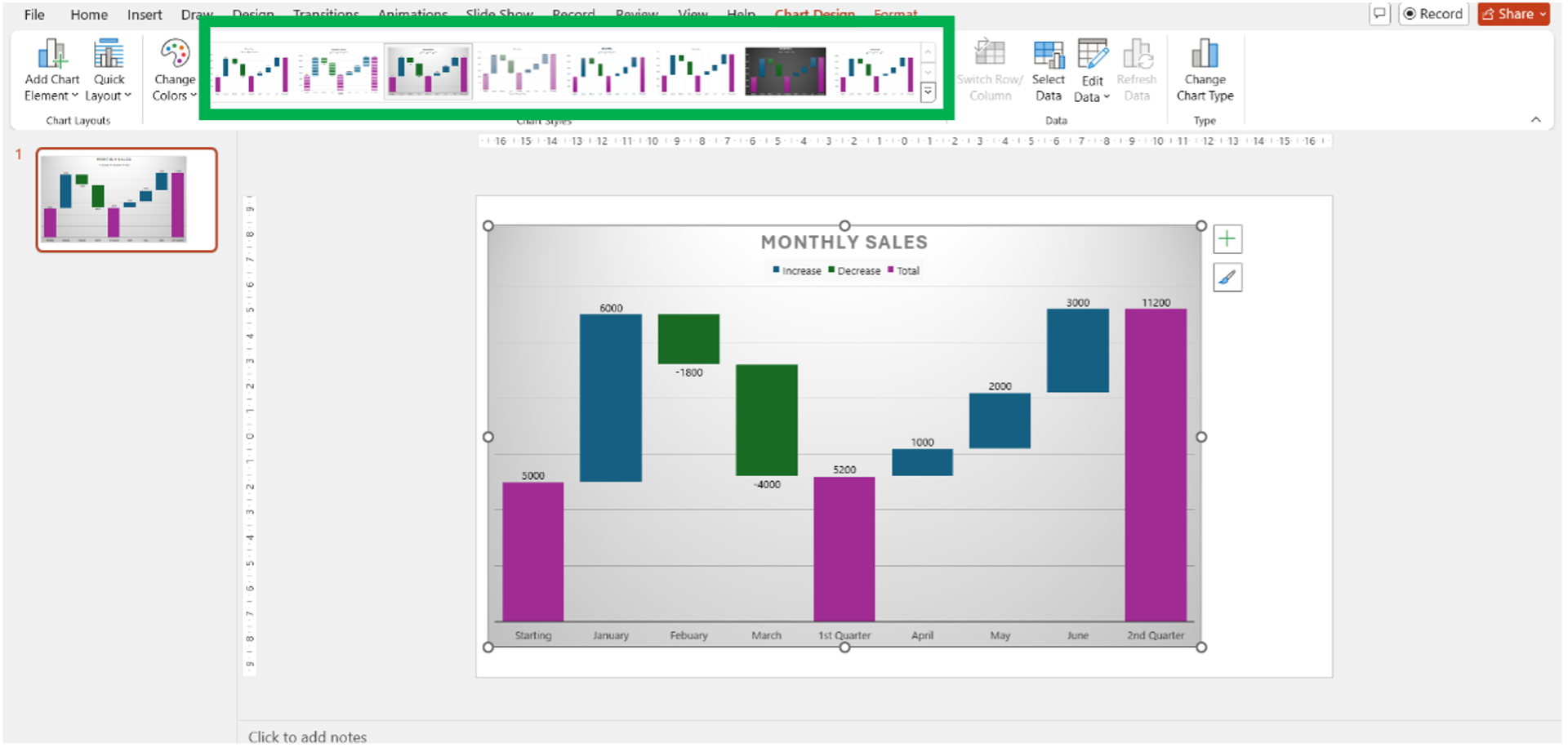 The Waterfall Chart in PowerPoint - can you manage the flow effectively ...