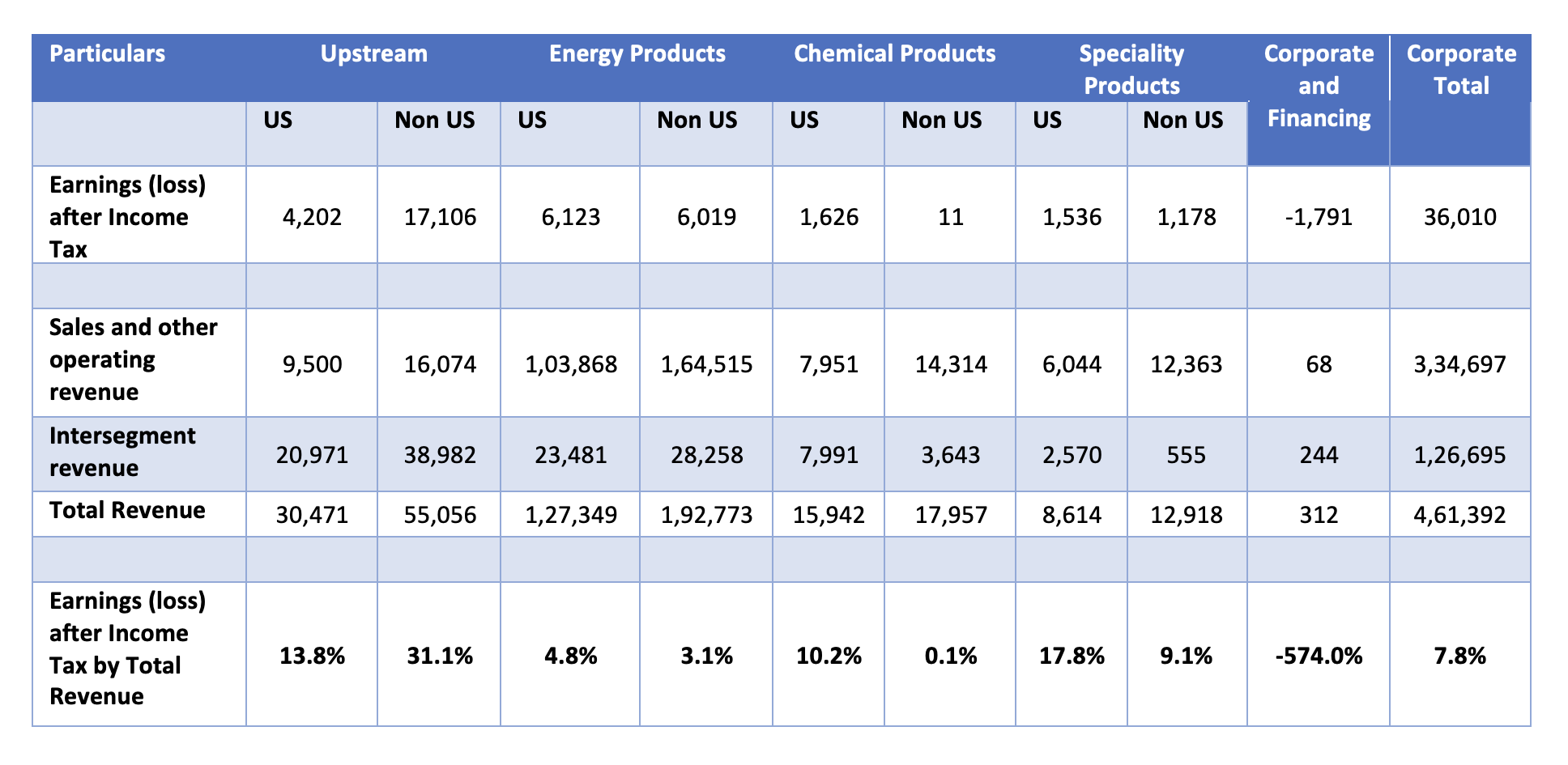 Oil and Gas Financial Statements - are they significantly different ...