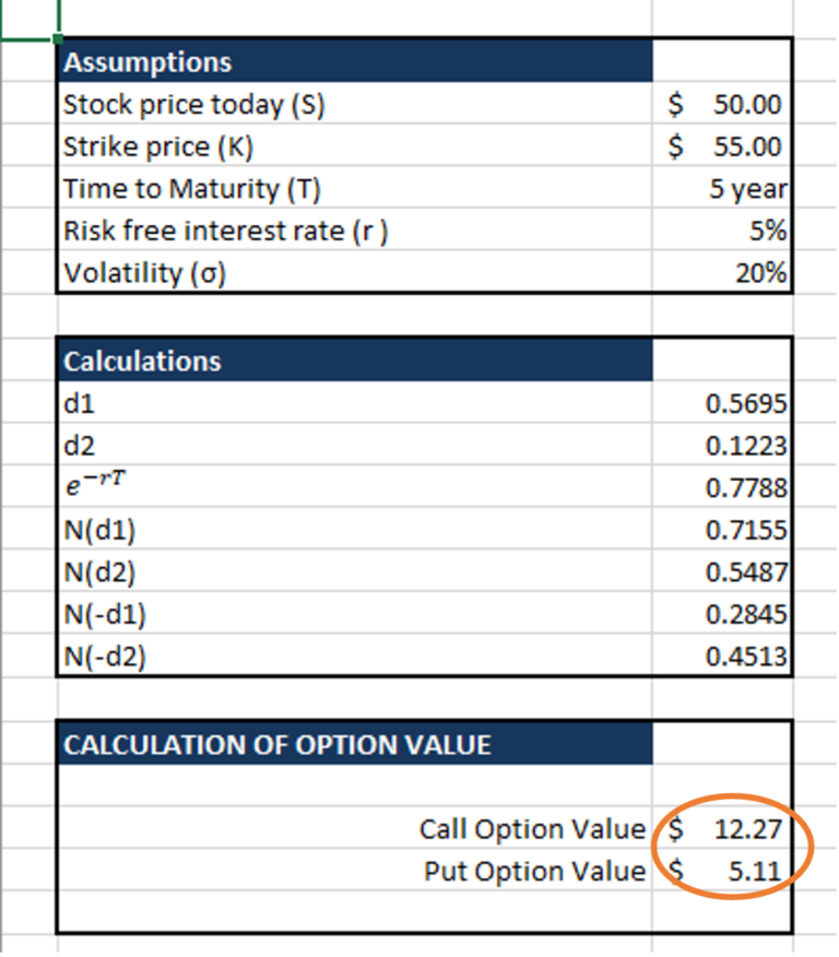 Option Pricing Model - Binomial vs Black Scholes? - skillfine