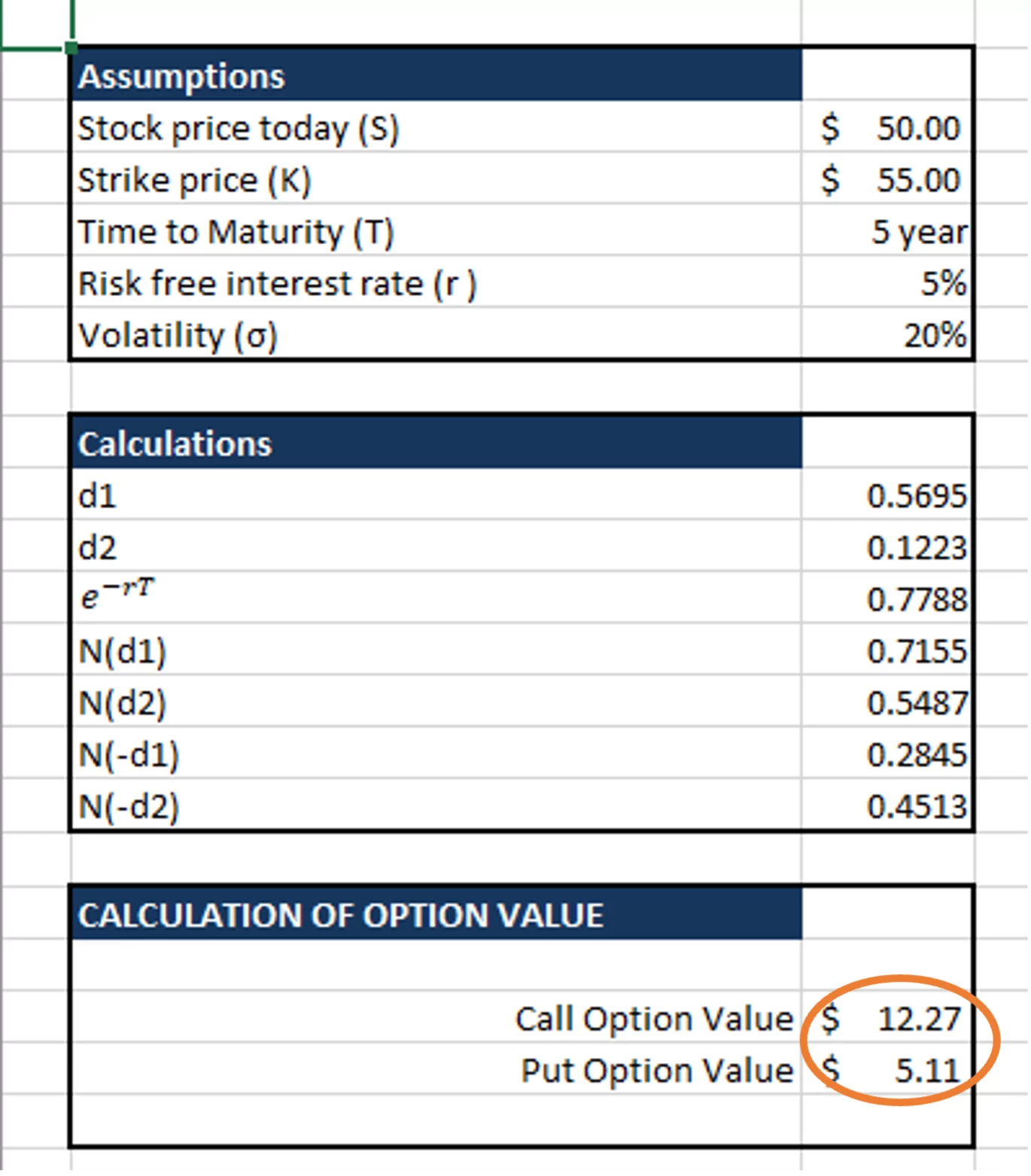 Option Pricing Model - Binomial vs Black Scholes? - skillfine