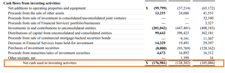 Real Estate Financial Statements - what are the important line items ...