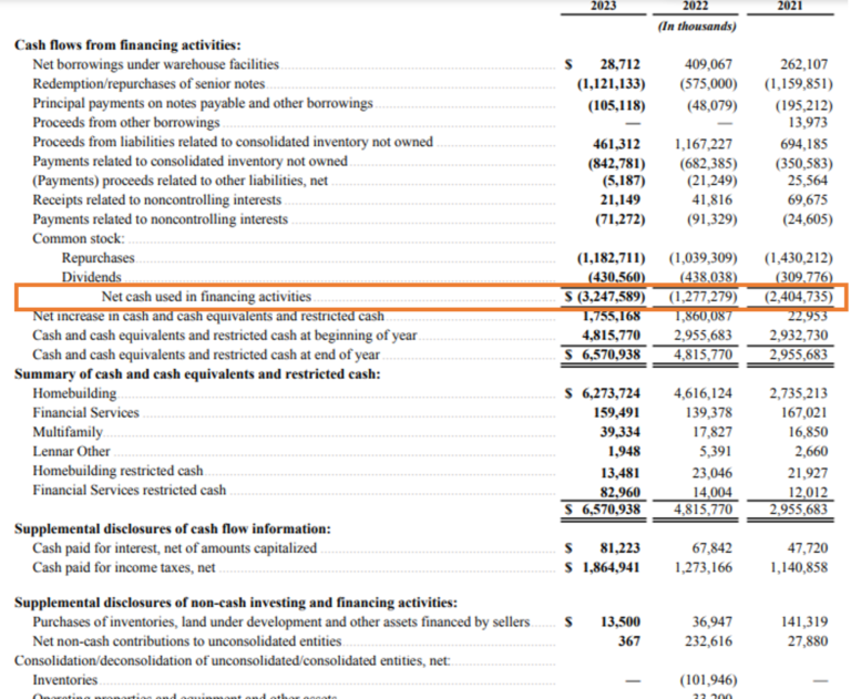 Real Estate Financial Statements - what are the important line items ...
