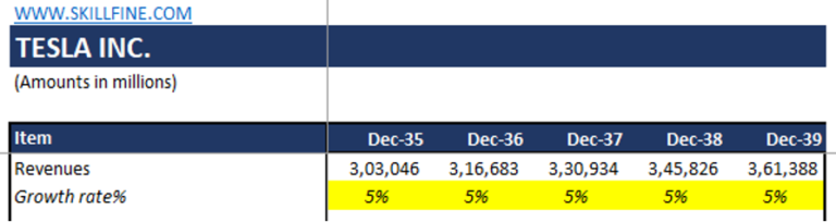 Tesla Discounted Cash Flow Valuation model - how big is the Elon Musk ...