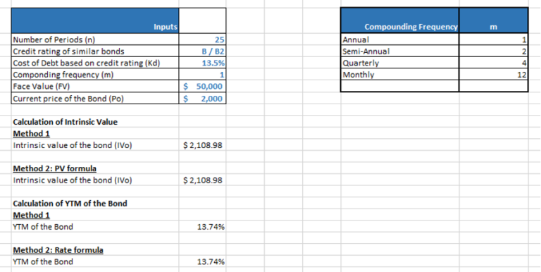 Bond Pricing Model - how do you value a debt instrument? - skillfine